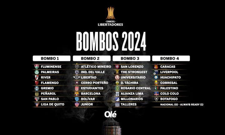 Canales Para Ver Sorteo Copa Libertadores 2024 En Chile Portal Nacional